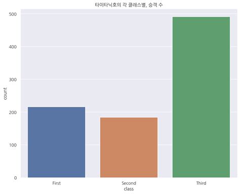 Python 데이터 사이언스 스쿨 54 Seaborn을 사용한 데이터 분포 시각화 분석 공부 블로그