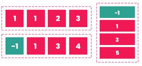 order css Özellikleri flex ve grid yapılarda order kullanımı