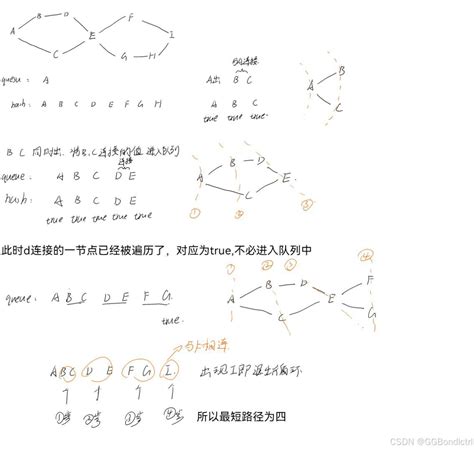 【leetcode】逐层探索：bfs求解最短路的原理与实践 腾讯云开发者社区 腾讯云