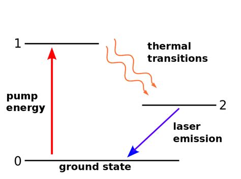 Ruby Laser Diagram