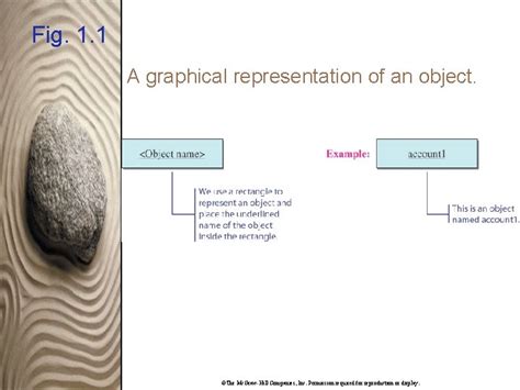 Chapter 1 Introduction To Objectoriented Programming And Software
