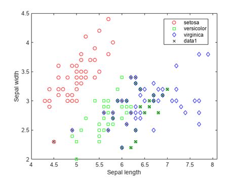 Classification Matlab And Simulink Example Mathworks Italia