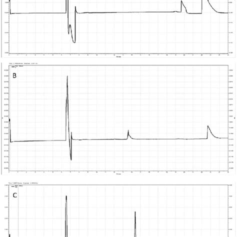 Observed Logk Sc And Logk Sdc Versus Predicted Logk Values For Both