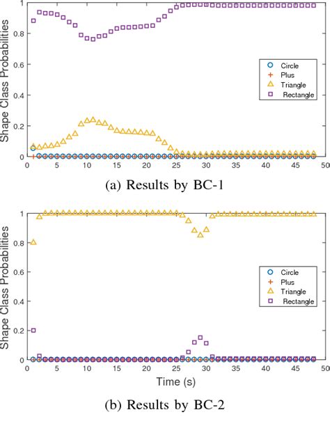 Figure 10 From Extended Object Tracking And Shape Classification Semantic Scholar