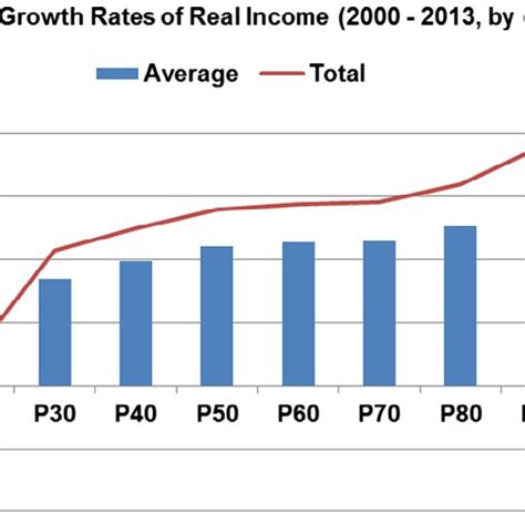 Comparison Of Gini Coefficient Around S And The Ratio Of The Top Download Scientific