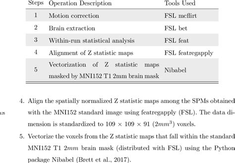 Preprocessing Pipeline For The Selected Openfmri Data Download