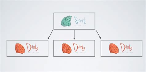 Smart And Dumb Components In React