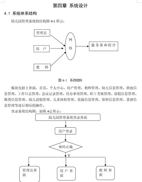 基于javaspringboot的幼儿园管理系统 Csdn博客