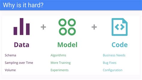 machine learning life cycle ppt