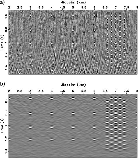 least squares path summation diffraction imaging using sparsity