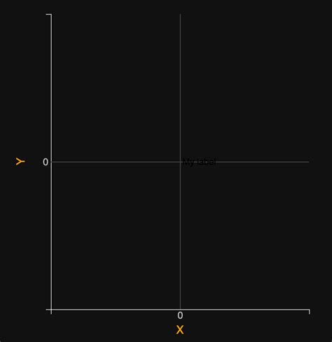 Plotting Library For Ipythonjupyter Notebooks