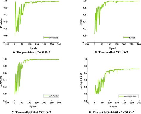 Non Destructive Detection Of Single Seed Viability In Maize Using