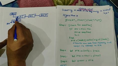 Insert Node At Beginning Of Linked List Algorithm In Hindi Data Structure Youtube