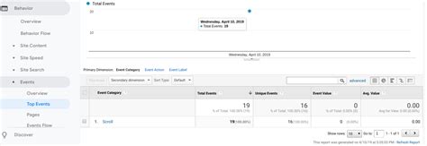 Tracking Scroll Depth With GTM And Google Analytics No Code Or Plugin Required