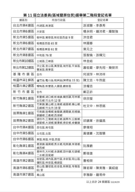 立委選舉第二階段提名選區 36位同志完成領表登記 中國國民黨全球資訊網