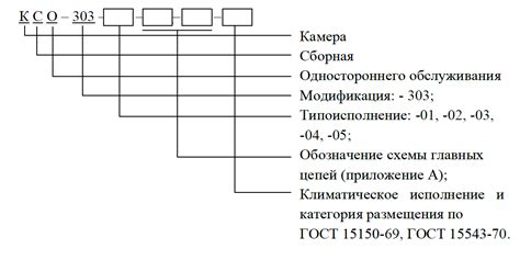 КСО-303. Классификация, внешний вид и габаритные размеры.