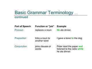 Clause Vs Phrase PPT