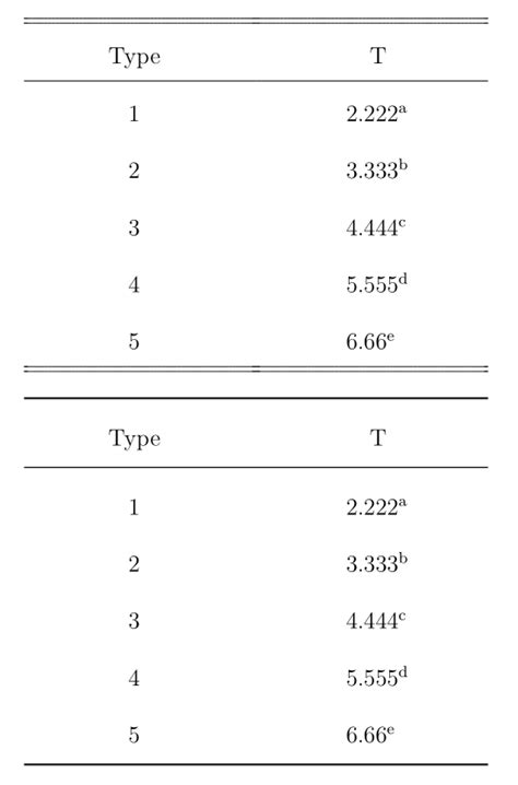 Siunitx How To Correctly Use Table Align Text Post And Table Number