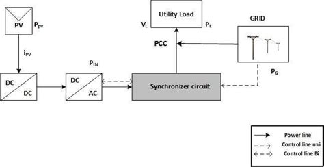 General Schematic Of Synchronizer Circuit Download Scientific Diagram General Schematic Of Synchronizer Circuit Download Scientific Diagram