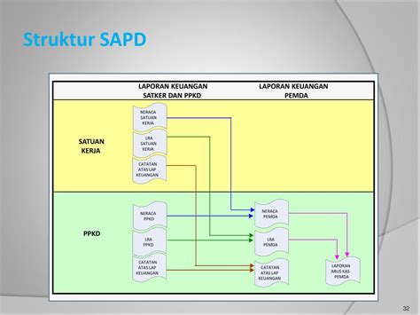 Ppt Gambaran Umum Aplikasi Sipkd Versi Release Powerpoint