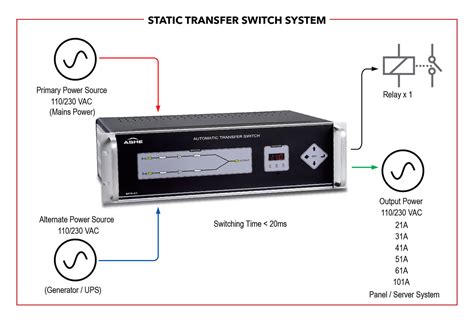 Automatic Transfer Switches Reliable Power Backup