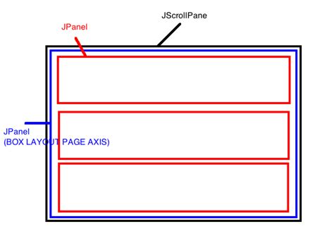 Swing Why Jscrollpane Does Not React To Mouse Wheel Events Stack Overflow