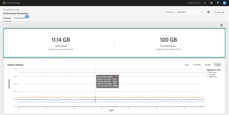 About Database Monitoring Adobe Campaign
