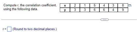 Solved Compute R The Correlation Coefficient Using The Chegg