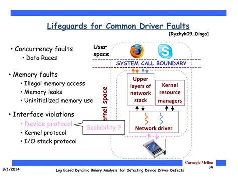 Ppt Log Based Dynamic Binary Analysis For Detecting Device Driver