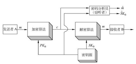 加密算法 世外云文章资讯