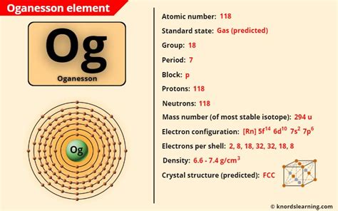 Oganesson Og Periodic Table [element Information And More]