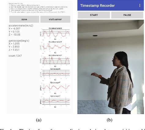 Figure 1 From Stacked Lstm Based Dynamic Hand Gesture Recognition With Six Axis Motion Sensors