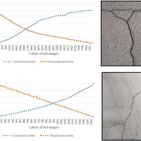 PDF An Integrated Machine Learning Model For Automatic Road Crack Detection And Classification