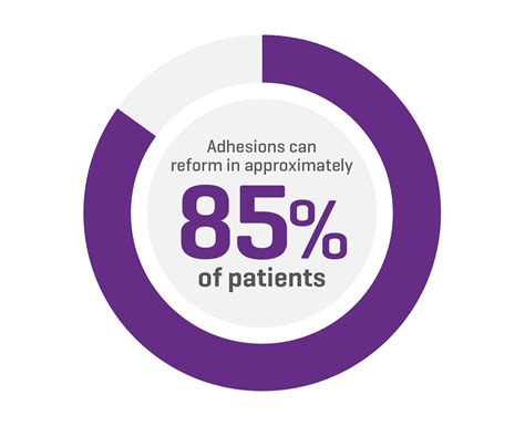 Adhesion Prevention What Are My Options In Gynecology Surgery