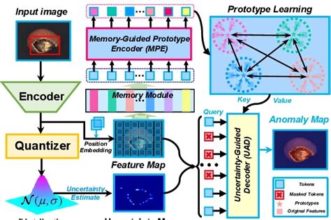Anomaly Detection For Video Based Security And Surveillance Enhancing Safety With Artificial