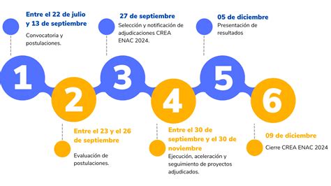 ¡postula Tu Proyecto De Emprendimiento A Crea Enac 2024 Enac