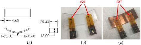 Figure 4 From Design Of Active Sensing Smart Skin For Incipient Slip Detection In Robotics