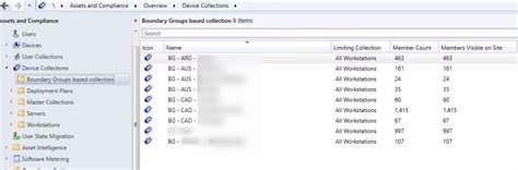 Sccm Powershell Collection Boundary Groups