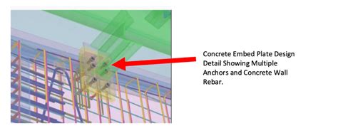 Introduction To Concrete Embeds