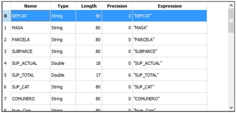 Editar Campos En Mis Tablas De Atributos De Qgis Zonegis