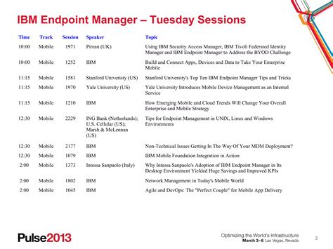 Ibm Endpoint Manager Pulse Ppt