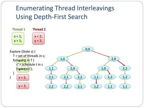 Ppt Concurrency Testing Challenges Algorithms And Tools Powerpoint