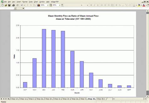 osu streamflow tutorial monthly analysis tutorial