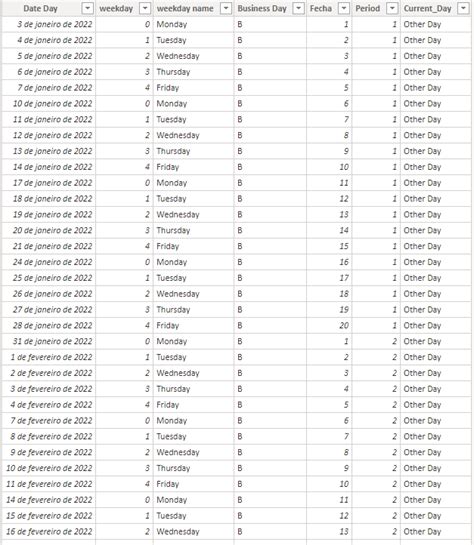 dashboard in pbi service deformats measures relate microsoft