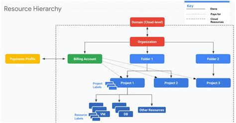 Gcp Role Based Access Control Rbac By Rehan Janjua Medium