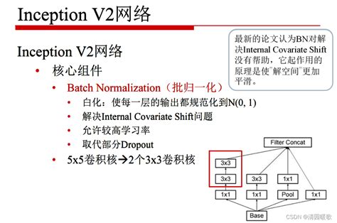 计算机视觉（5）—— 图像分类 计算机视觉氨氮浓度图像分类 Csdn博客