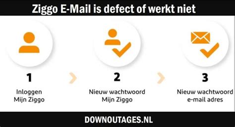 Ziggo Alle Services Uitgevallen Controleer Actuele Storingen En Problemen Downoutages Nl