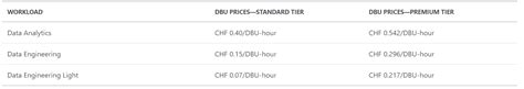 azure databricks tutorial with dynamics 365 cds use cases dynamics