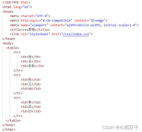 Css表格css表格怎么写 Csdn博客