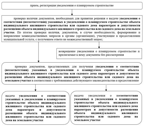 Муниципальное образование Новокузнецкий муниципальный округ Направление уведомления о